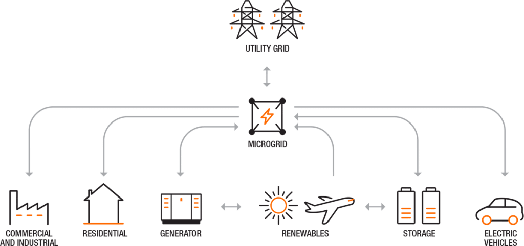 Engine-driven Generators and their Criticality in Microgrids - Genset ...